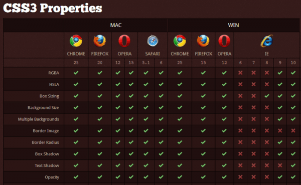The Most Useful Css Cheat Sheet Collection 0846
